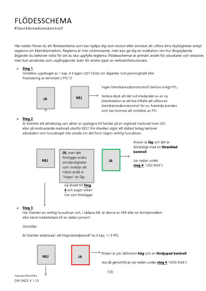 Flödesschema för klientkännedomskontroll | DokuMera